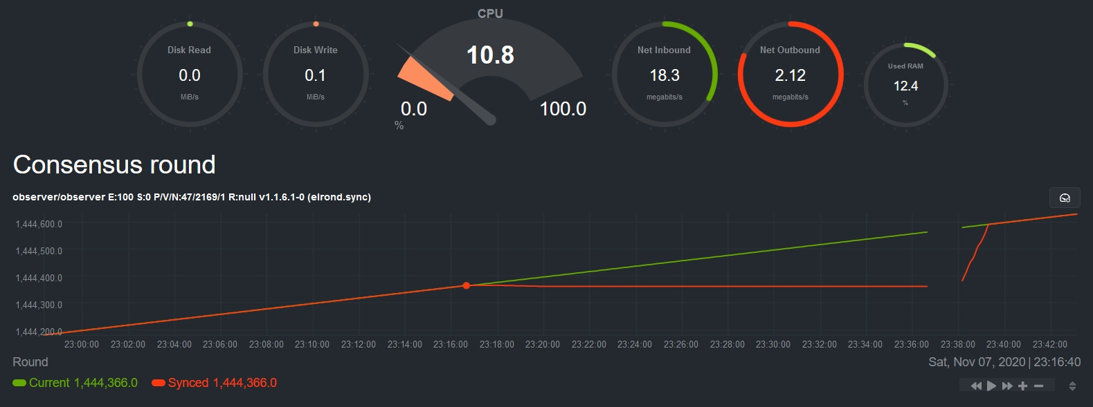 Observer lost sync (consensus round) · Issue #2450 · multiversx/mx-chain-go · GitHub
