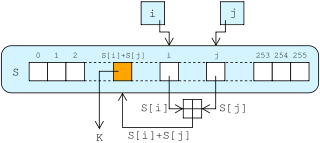 GitHub - dying-dwg/RC4-Rivest-cipher