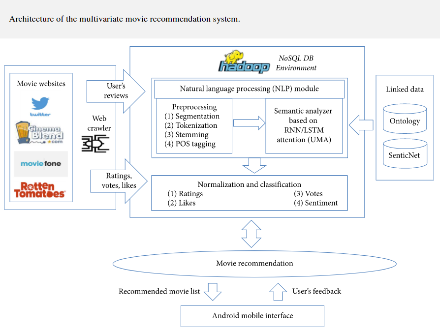 GitHub - SinchanaVaidya/Movie-Recommender-System: A recommending system ...