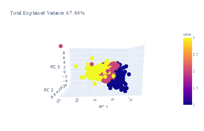 GitHub - kalnikos/A-Basketball-tool-to-predict-players-position