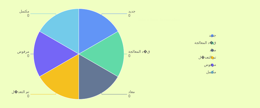is BizCharts supports Arabic ? · Issue #1490 · alibaba/BizCharts · GitHub