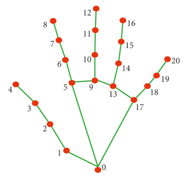 GitHub - Abhishek071000/AI-Mouse