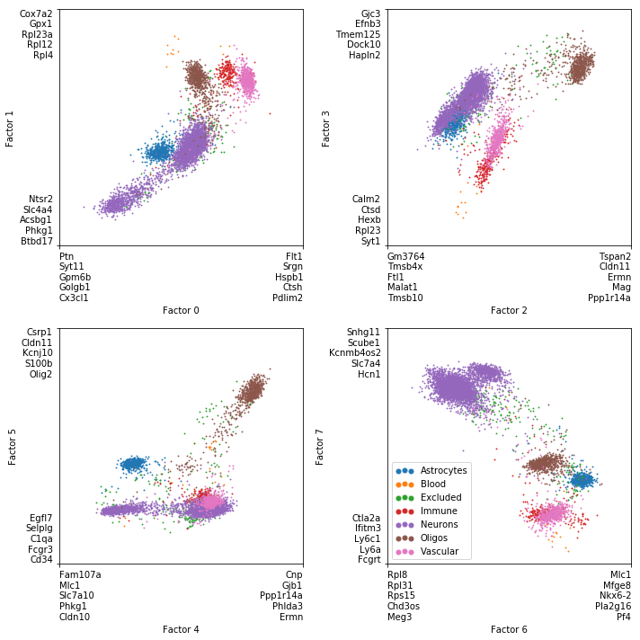 Factor Analysis version of scVI - Feedback appreciated! · Issue #222 ...