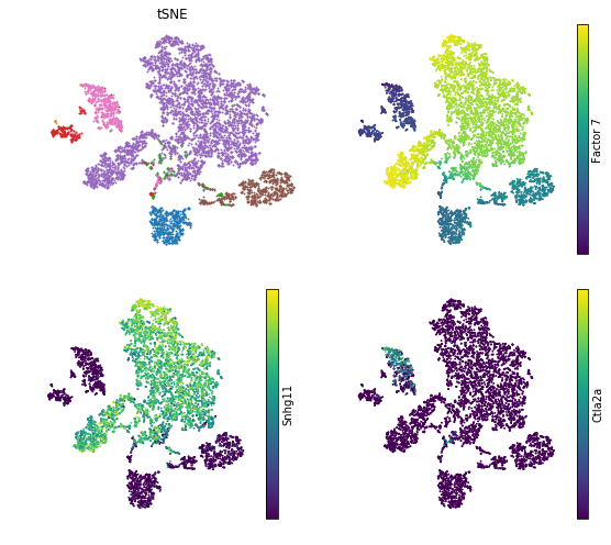Factor Analysis version of scVI - Feedback appreciated! · Issue #222 ...