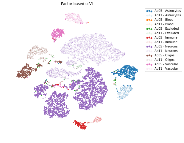 Factor Analysis version of scVI - Feedback appreciated! · Issue #222 ...
