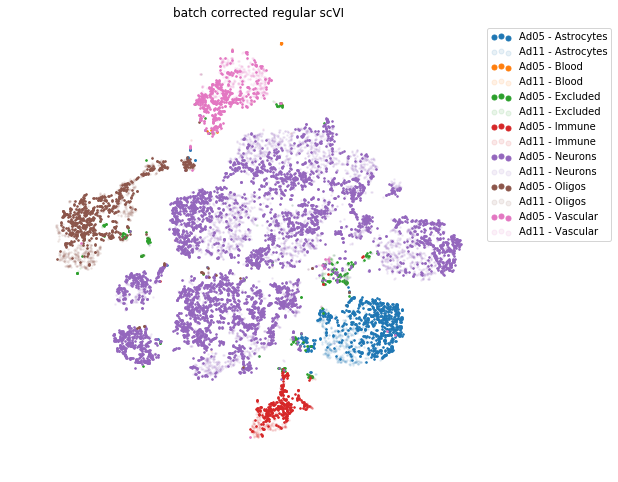 Factor Analysis version of scVI - Feedback appreciated! · Issue #222 ...
