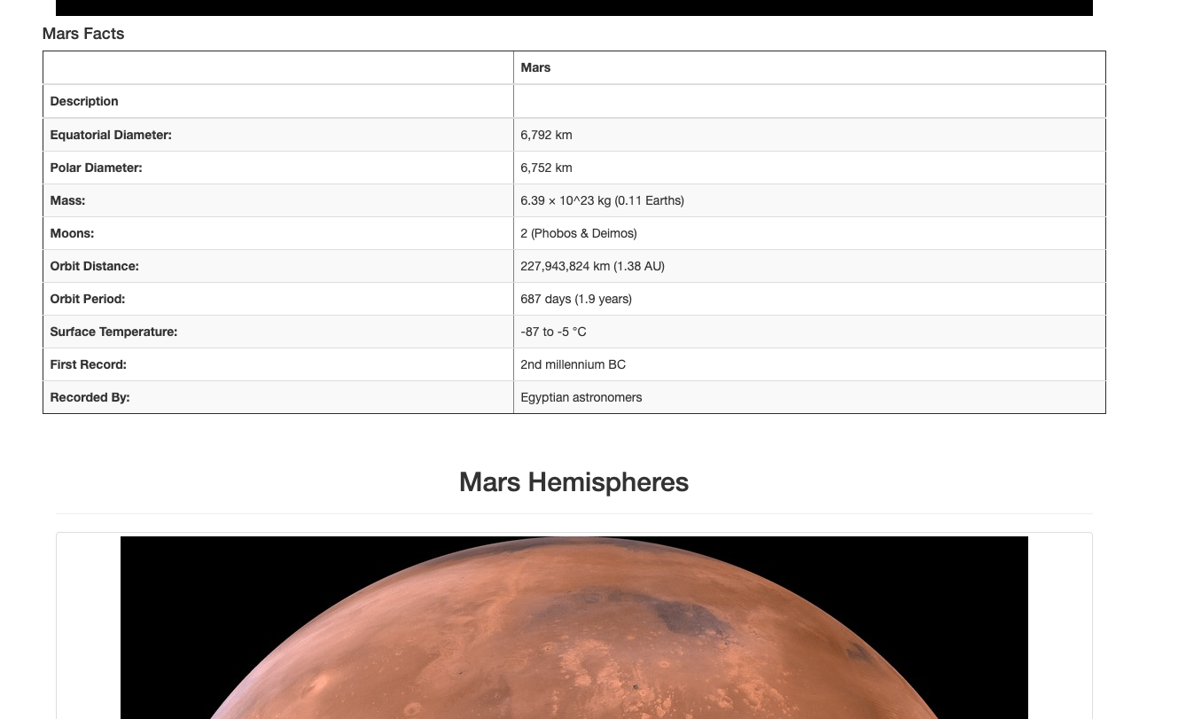 GitHub - josephthompson532/Mission-to-Mars: The purpose of this project ...