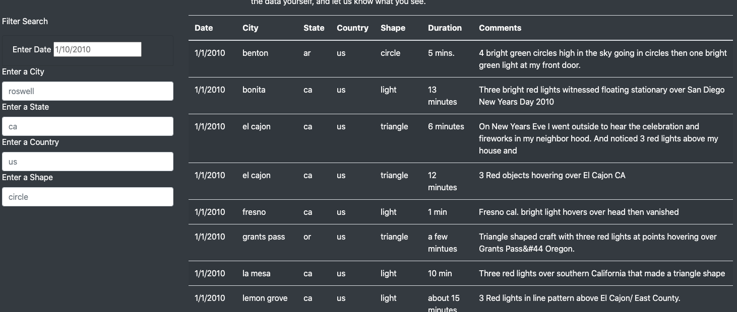 GitHub - josephthompson532/UFOs: The purpose of this analysis was to ...