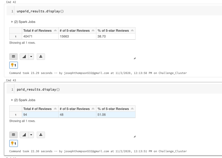 GitHub - josephthompson532/Amazon_Vine_Analysis: Using Pyspark, AWS ...