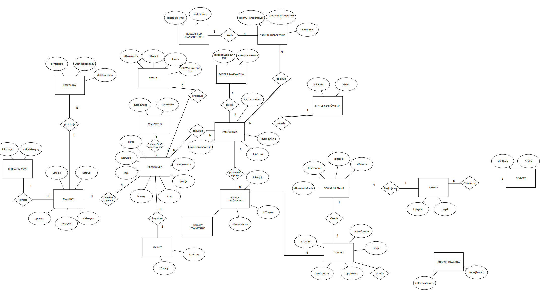 GitHub - sluczak9/Projektowanie-Baz-Danych-projekt