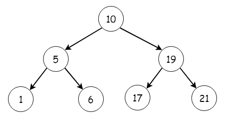 GitHub - andreluizcnunes/arvorebinariajs: Escreva um código que ...