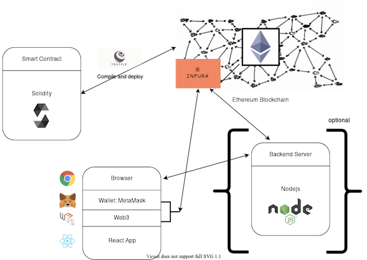 GitHub - blackchapel/certisecure: Project for Hackniche 2023