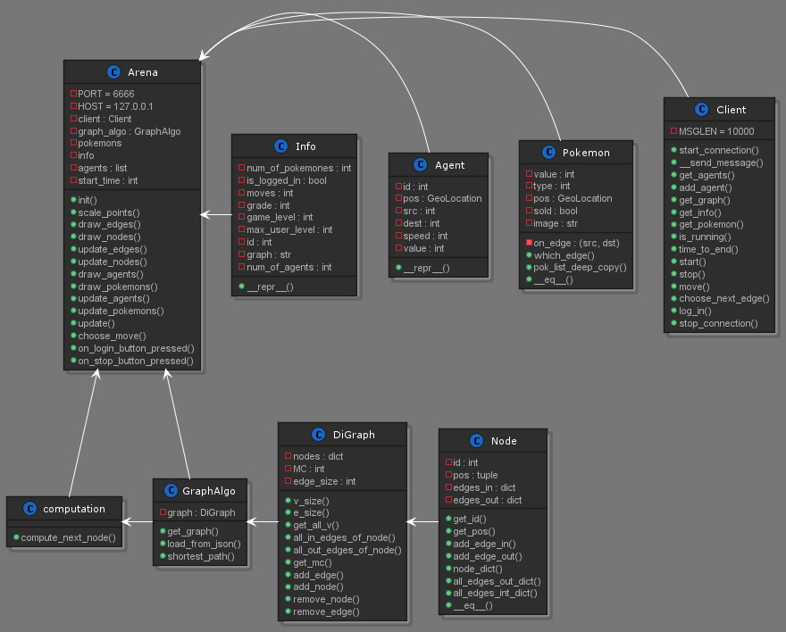 GitHub - eladsez/Pokemon-Game: Pokemon simulation that demonstrates ...