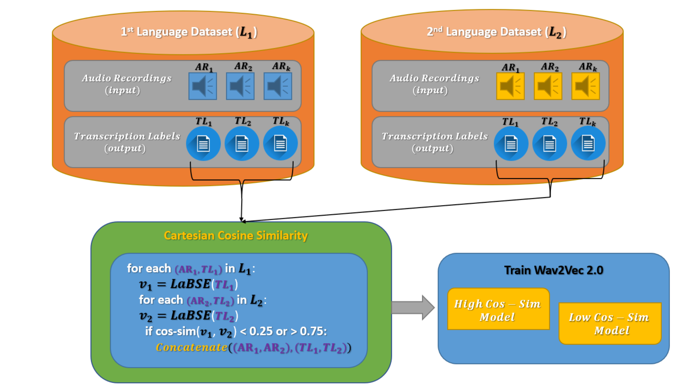 GitHub - neryabigon/ASR-based-Language-Change-Detection