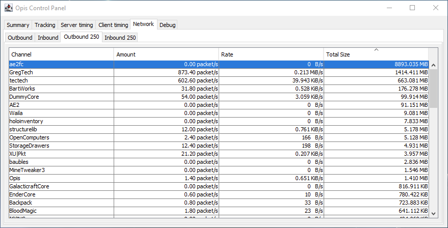 Massive Client Desync when using AE2FC terminals (Fluid Processing Terminal, Ultimate Wireless ...