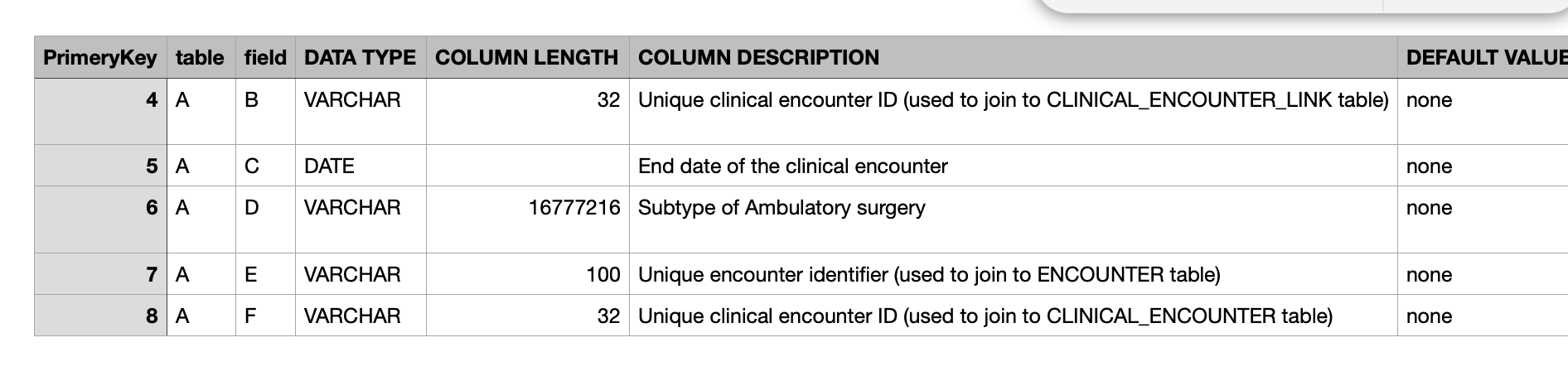 Import A Table With Deleted Row Returns Wrong Diff · Issue 325 · Dolthubdolthub Issues · Github