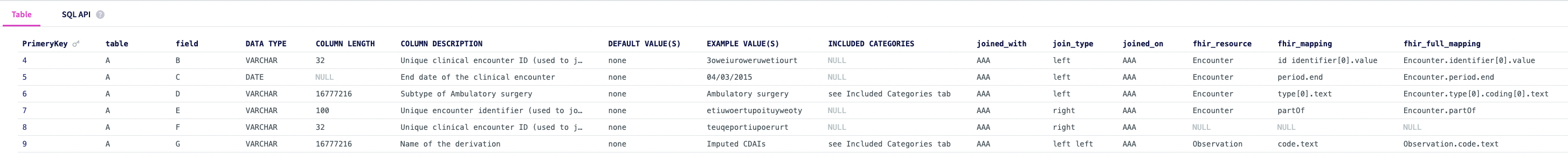 Import A Table With Deleted Row Returns Wrong Diff · Issue 325 · Dolthubdolthub Issues · Github