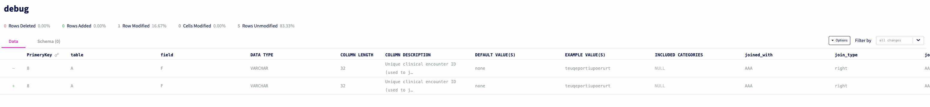 Import A Table With Deleted Row Returns Wrong Diff · Issue 325 · Dolthubdolthub Issues · Github
