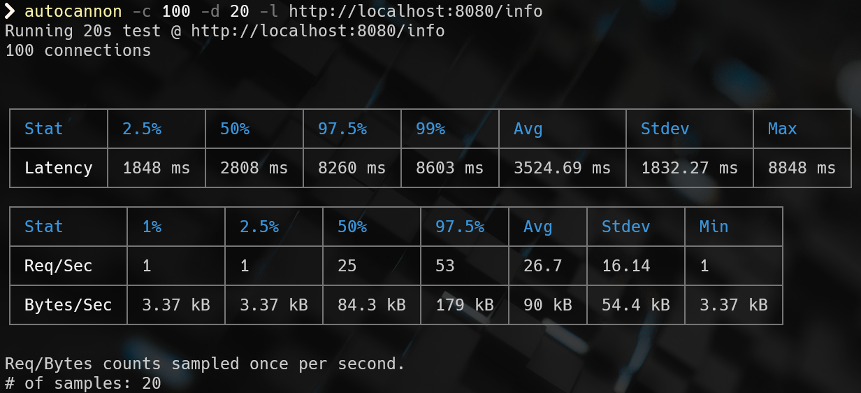 GitHub - GustavoSilvaNavarro/backend-session-passport-eslint-prettier-husky-commitizen: Simple ...