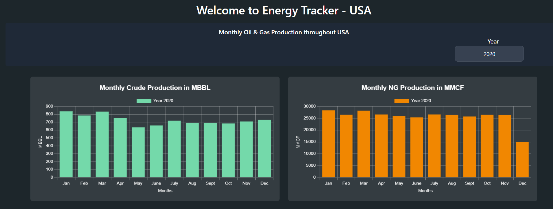 GitHub - GustavoSilvaNavarro/Energy-Tracker: Energy Tracker is a web application to keep track ...