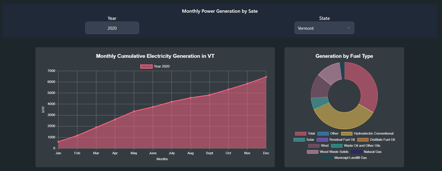 GitHub - GustavoSilvaNavarro/Energy-Tracker: Energy Tracker is a web application to keep track ...