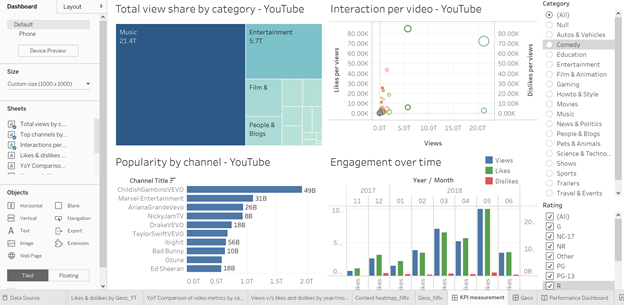 GitHub - tanaymukherjee/CIS_9440_Project_YouTube-and-Netflix-Viewership-Analysis: This is a ...