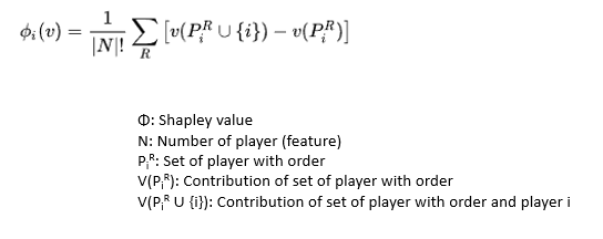 Github Tanaymukherjee Shapley Value