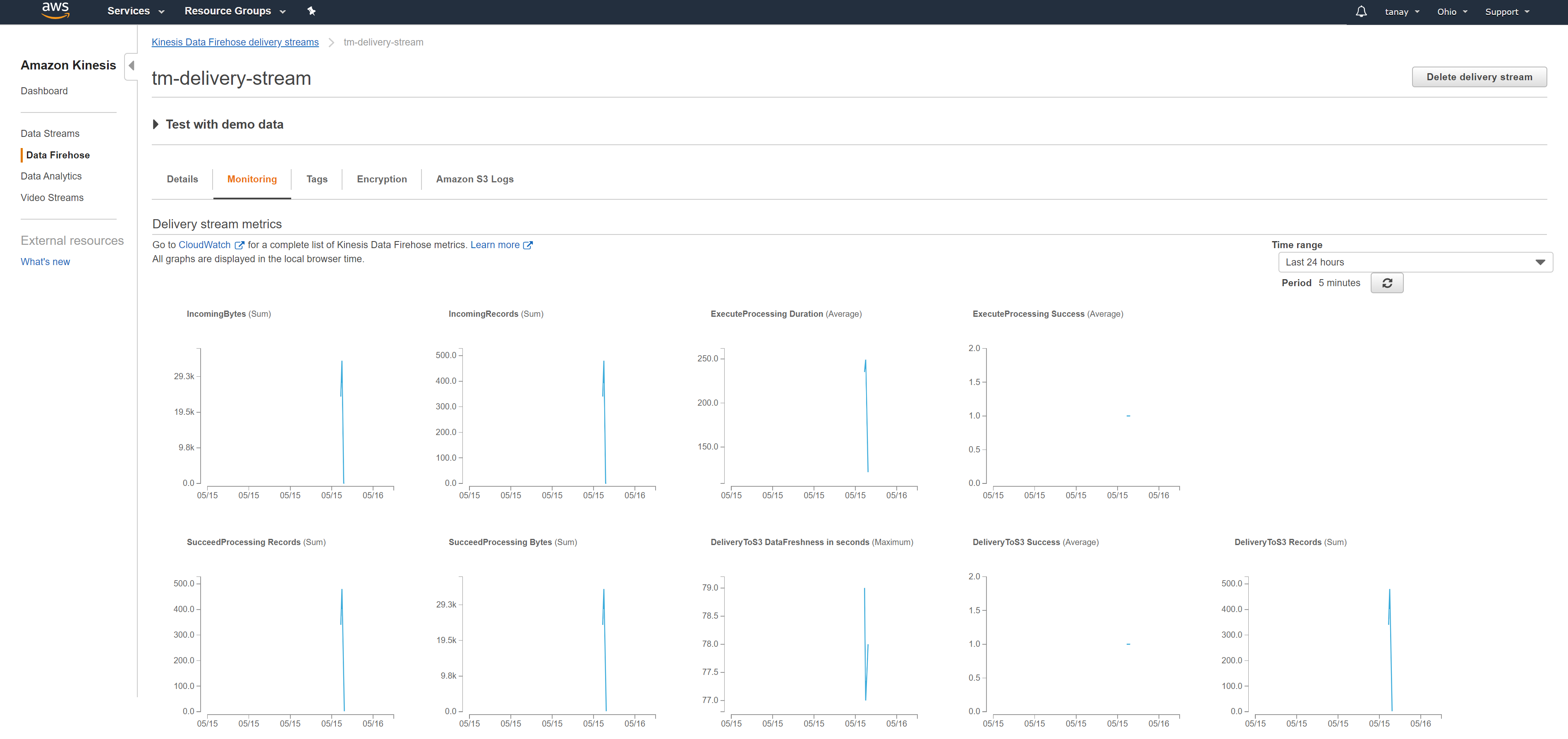 GitHub - tanaymukherjee/AWS-Lambda-and-Kinesis: AWS Lambda, a server-less computation service ...
