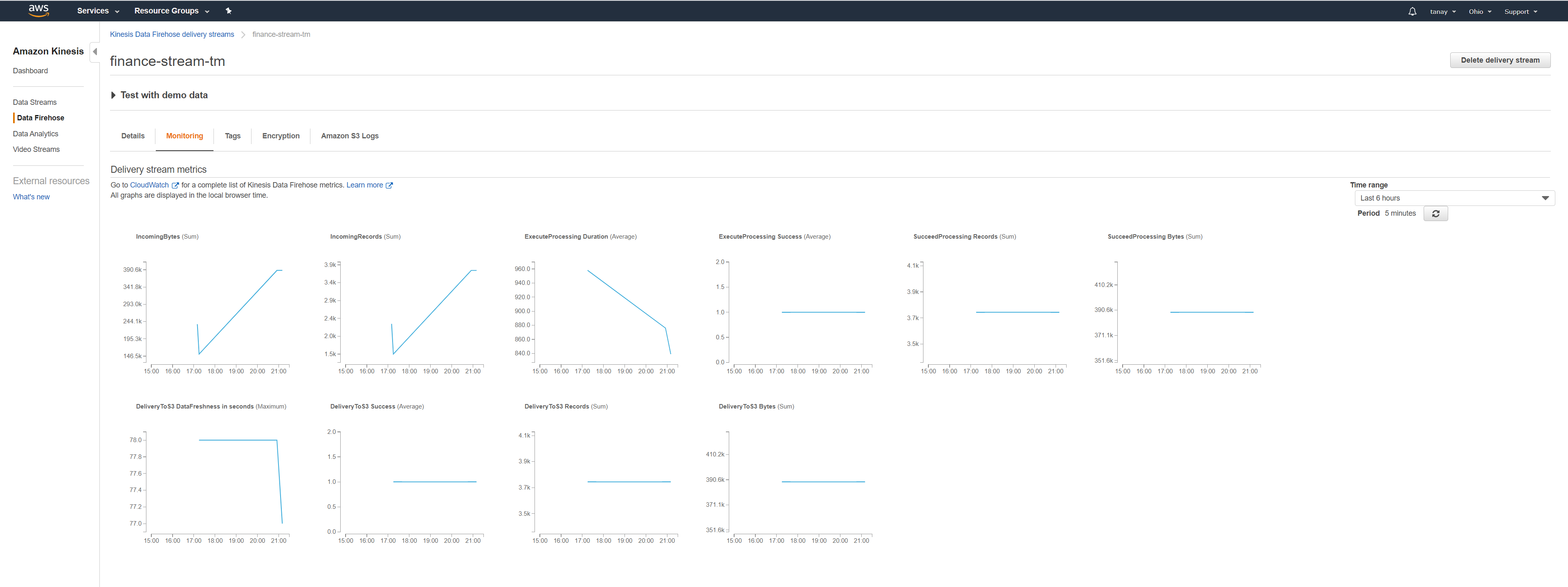 GitHub - tanaymukherjee/Streaming-Finance-Data-with-AWS-Lambda: For ...