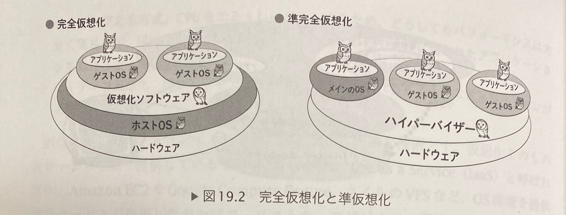 GitHub - rw5jkk6/VirtualEnvironment