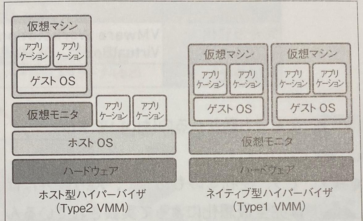 GitHub - rw5jkk6/VirtualEnvironment