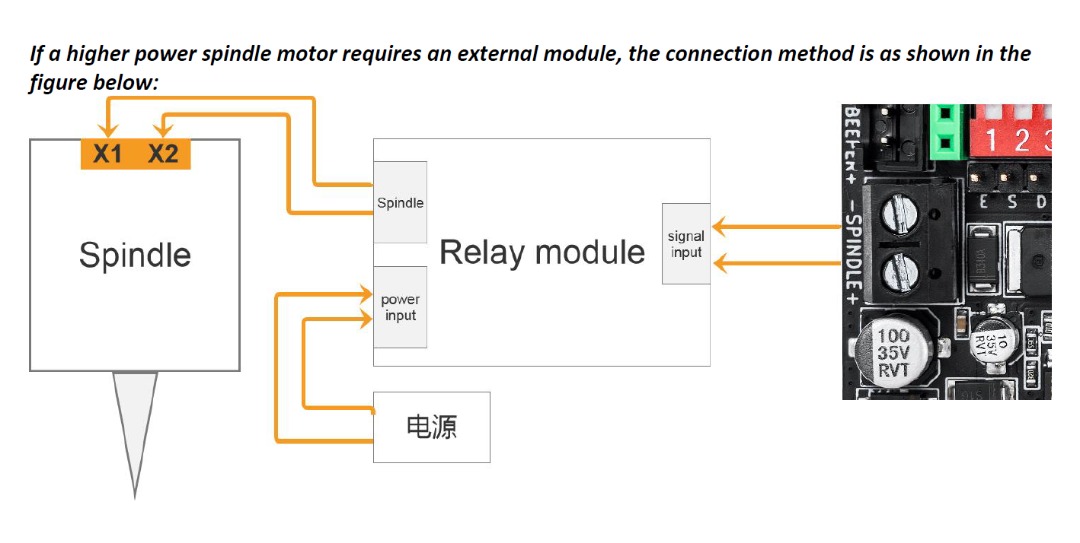 Relay module on spindle port · Issue #178 · makerbase-mks/MKS-DLC32 · GitHub