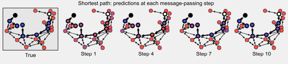 GitHub - YunhyoungNam/Graph_Network_DeepMind2018_pytorch