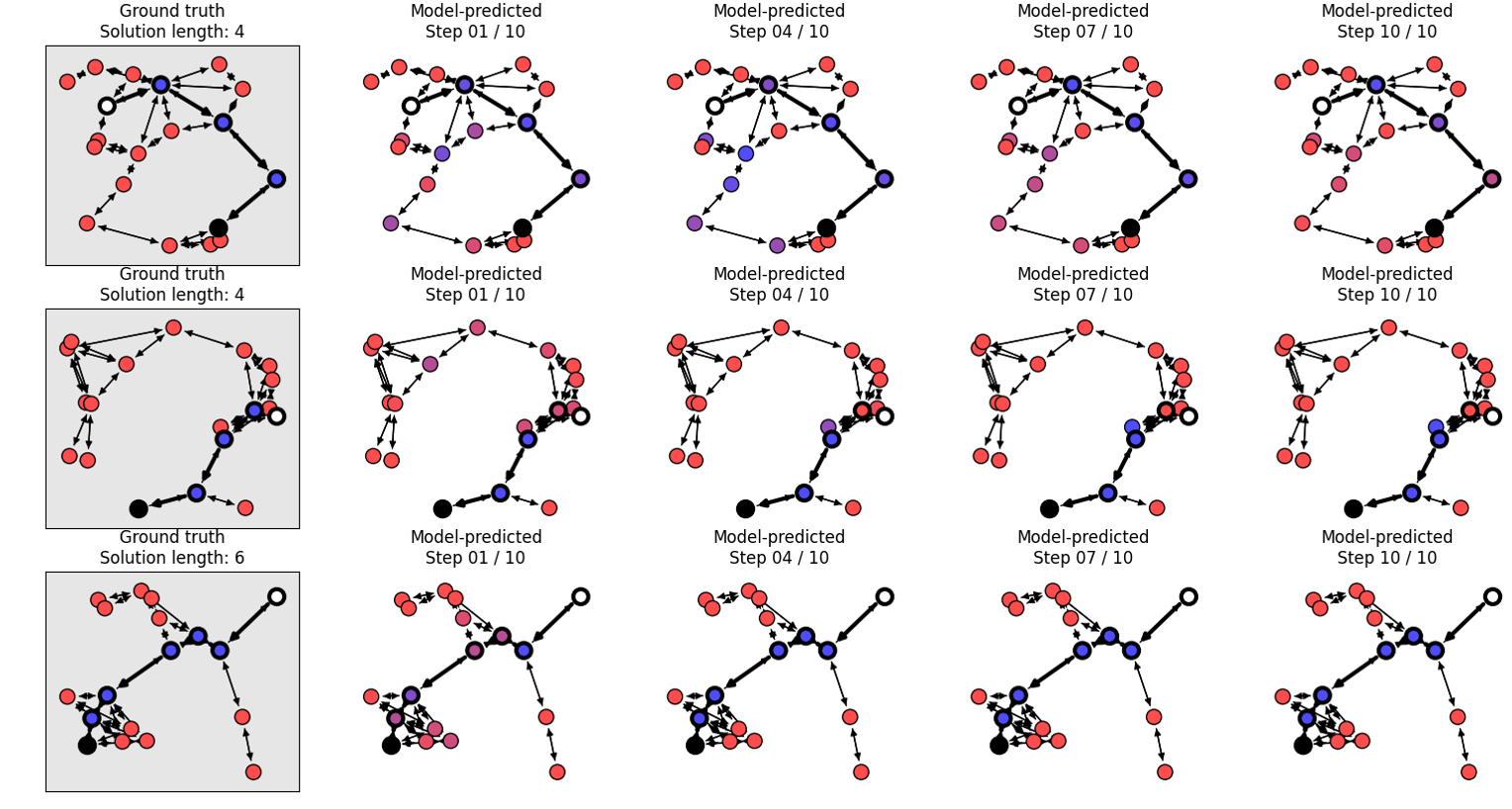 GitHub - YunhyoungNam/Graph_Network_DeepMind2018_pytorch