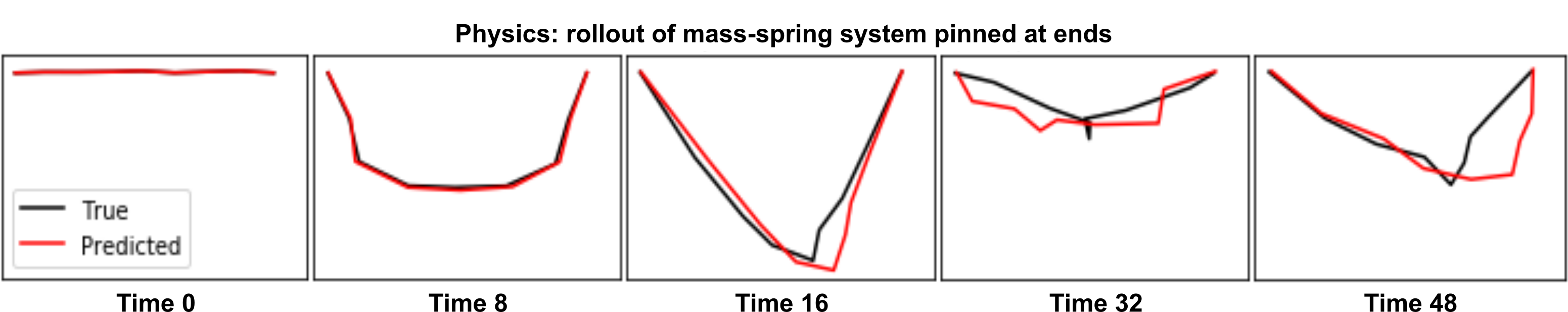 GitHub - YunhyoungNam/Graph_Network_DeepMind2018_pytorch