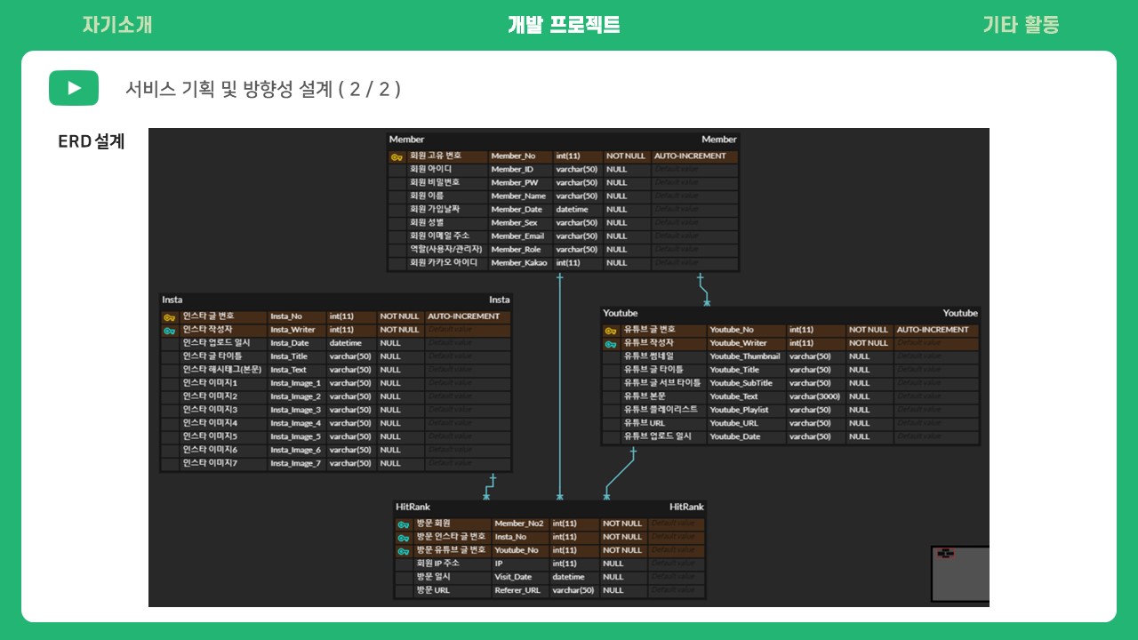 GitHub - myoungji-kim/thanks-for-coming: 📺 1인 개발 : PHP, MySQL을 활용한 사진 및 ...