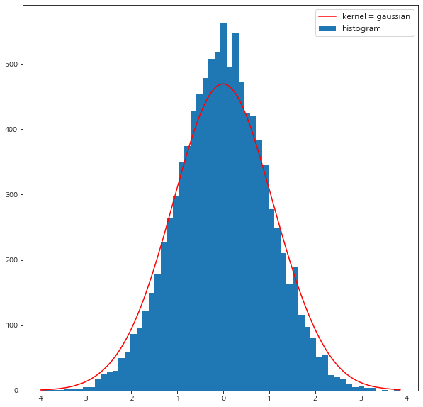 Scalers: Standard, MinMax, Robust - Fundamental