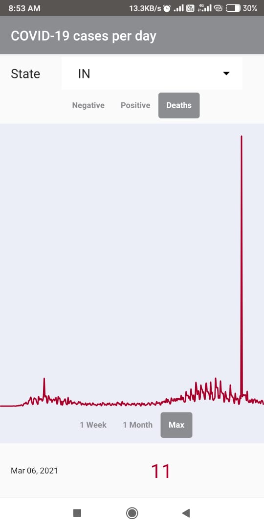GitHub - rJ0711/Covid-19-Analyzer