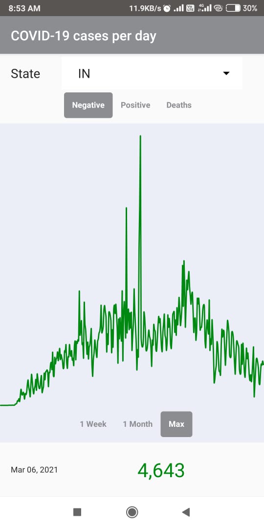 GitHub - rJ0711/Covid-19-Analyzer