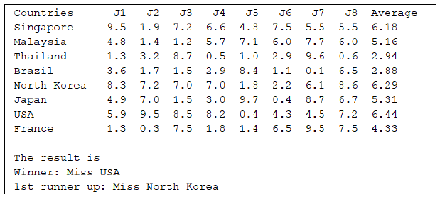 Github Chialin Itmissworldjava This Is A School Assignment That Focuses On Object Arraylist