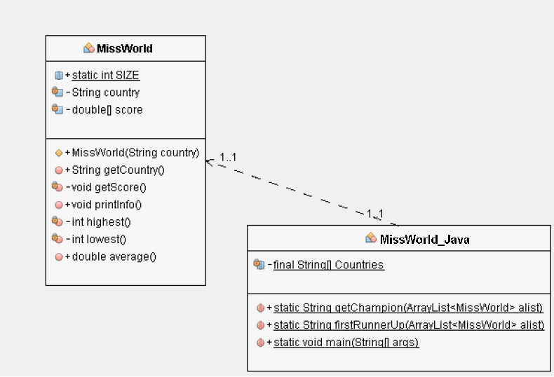 Github Chialin Itmissworldjava This Is A School Assignment That Focuses On Object Arraylist