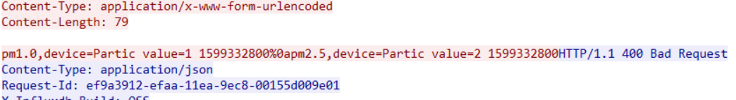 [Generic HTTP Advanced controller] Newline placeholders are being replaced incorrectly · Issue ...