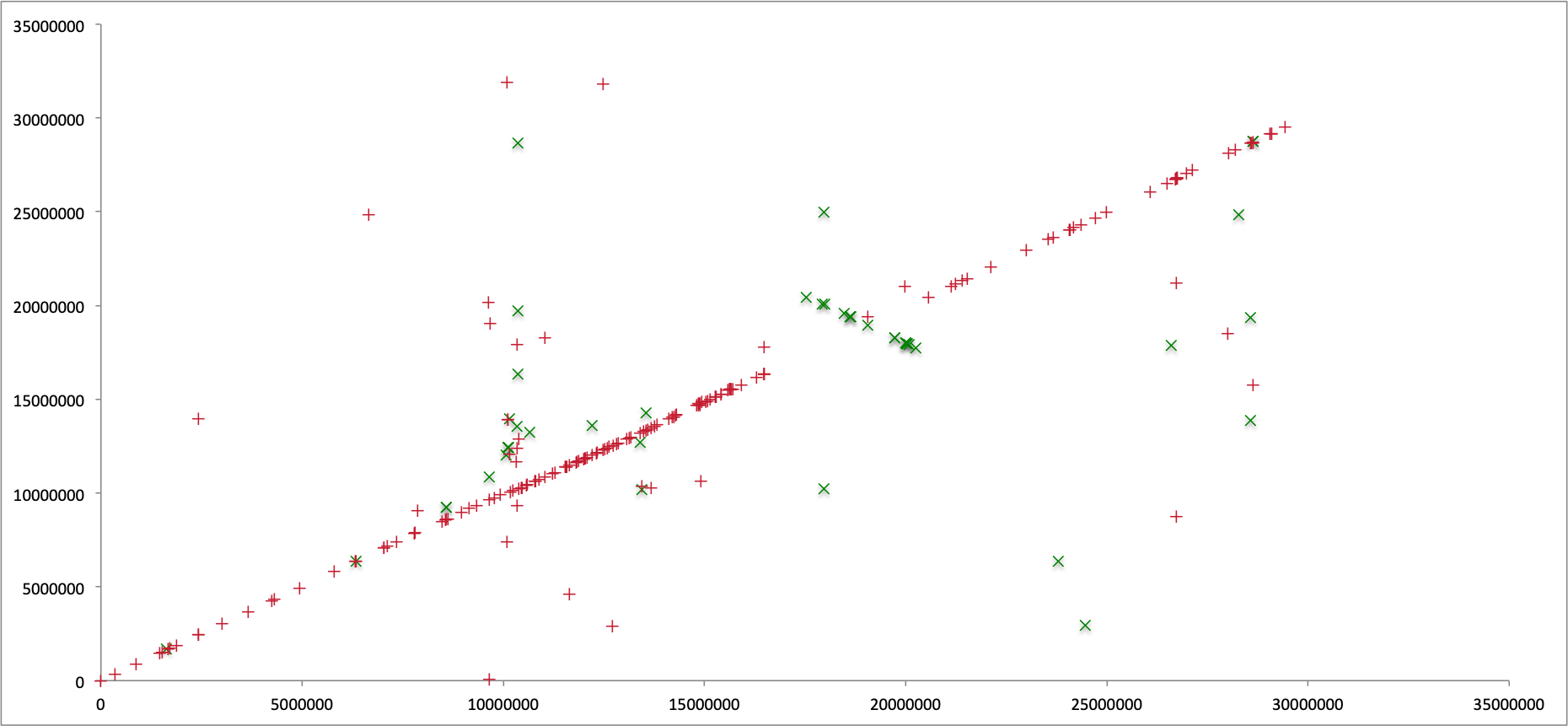 Paramater suggestions? · Issue #25 · malonge/RagTag · GitHub
