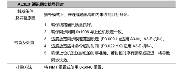 DS402中插补位置模式( Interpolation Position Mode)如何实现 · Issue #18 · gbcwbz/canfestival-rtt · GitHub