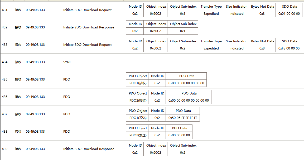 DS402中插补位置模式( Interpolation Position Mode)如何实现 · Issue #18 · gbcwbz ...