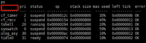 cmd.c中list_thread等函数printf格式“%-*.s”是否有问题 · Issue #6587 · RT-Thread/rt-thread · GitHub