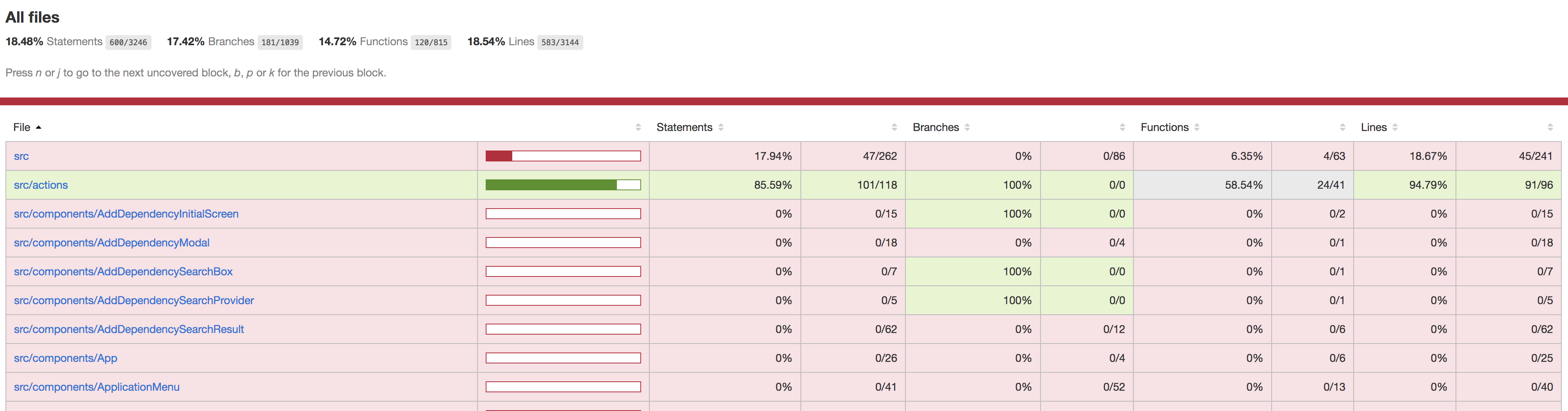 Add code coverage reports to CI · Issue #214 · joshwcomeau/guppy · GitHub