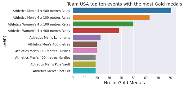 GitHub - everndah/Olympics_EDA: This exploratory data analysis from ...