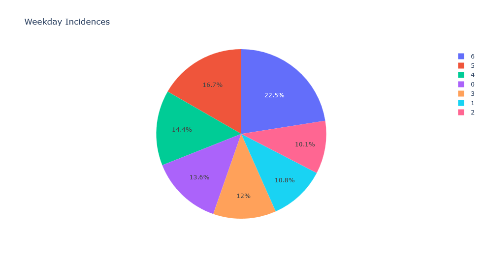 GitHub - everndah/New-York-City-Shooting-Incidences-EDA: The Exploratory Data Analysis (EDA ...