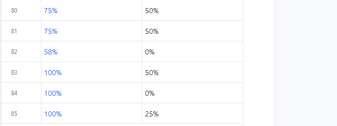 馃悰 Bug Csv Upload Does Not Strip Symbol Out Of Fields Causing Sort Issues 路 Issue 4687